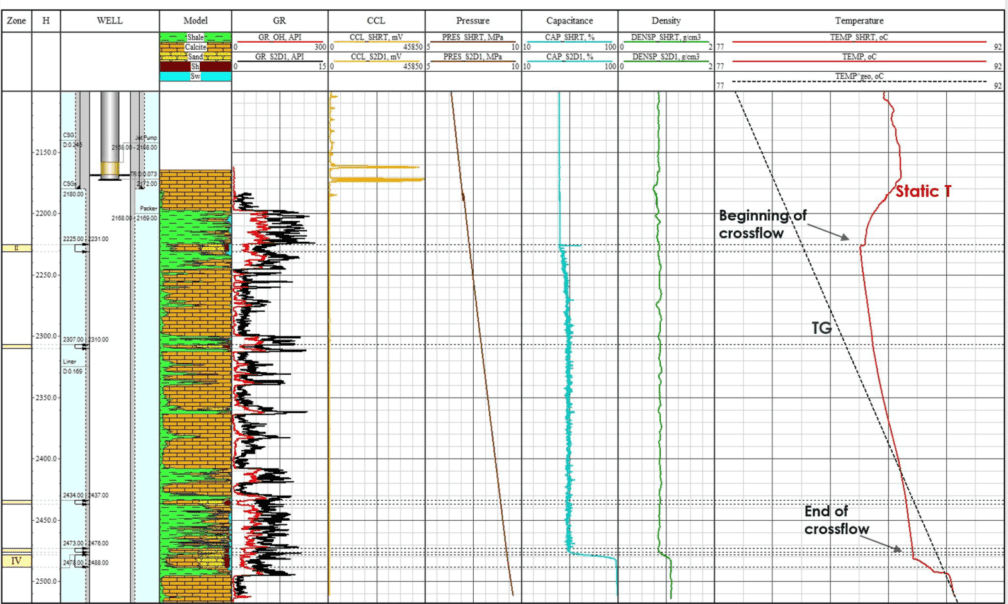 Production logging with Jet pump case study – Advanced Production ...