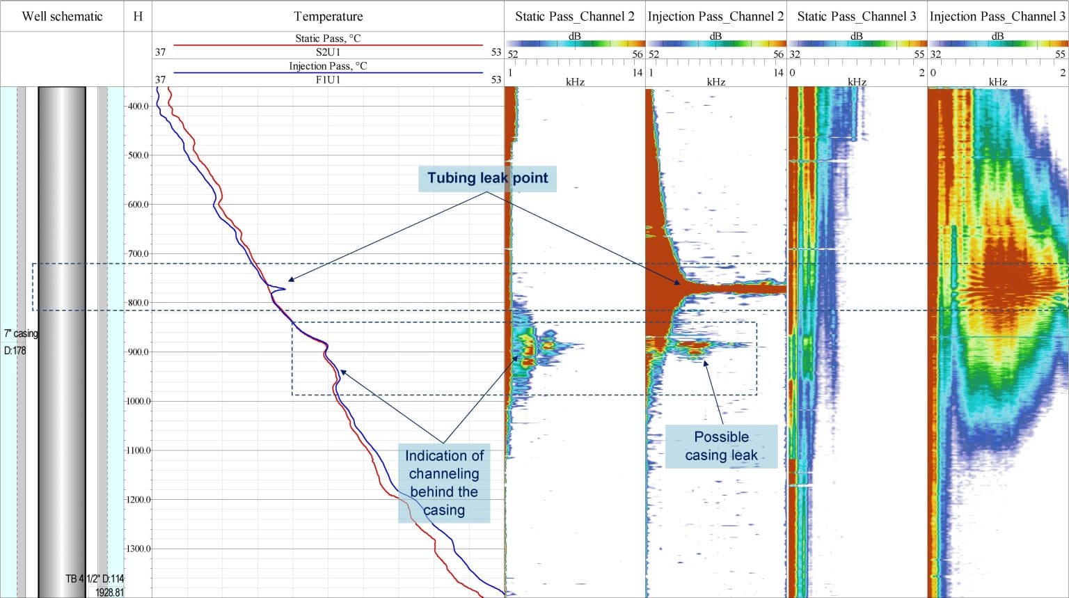 Advanced Production Logging Service and Tools – Spinnerless Production Profiling, FlowJet Technology