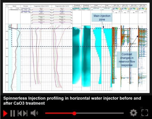 Spinnerless Injection Profinling before and after CaCO3 treatment ...