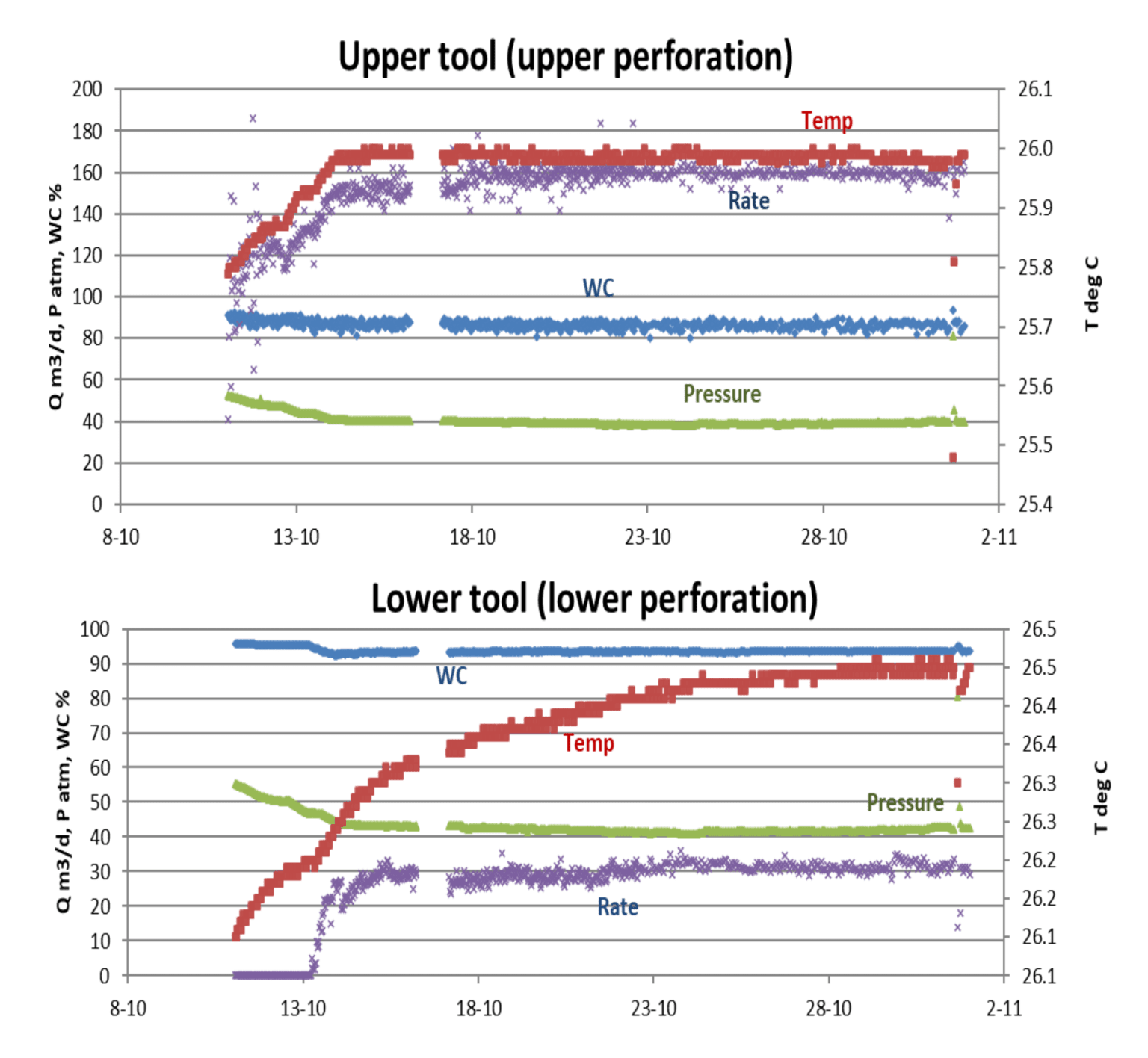 Flow Master – Advanced Production Logging Service and Tools