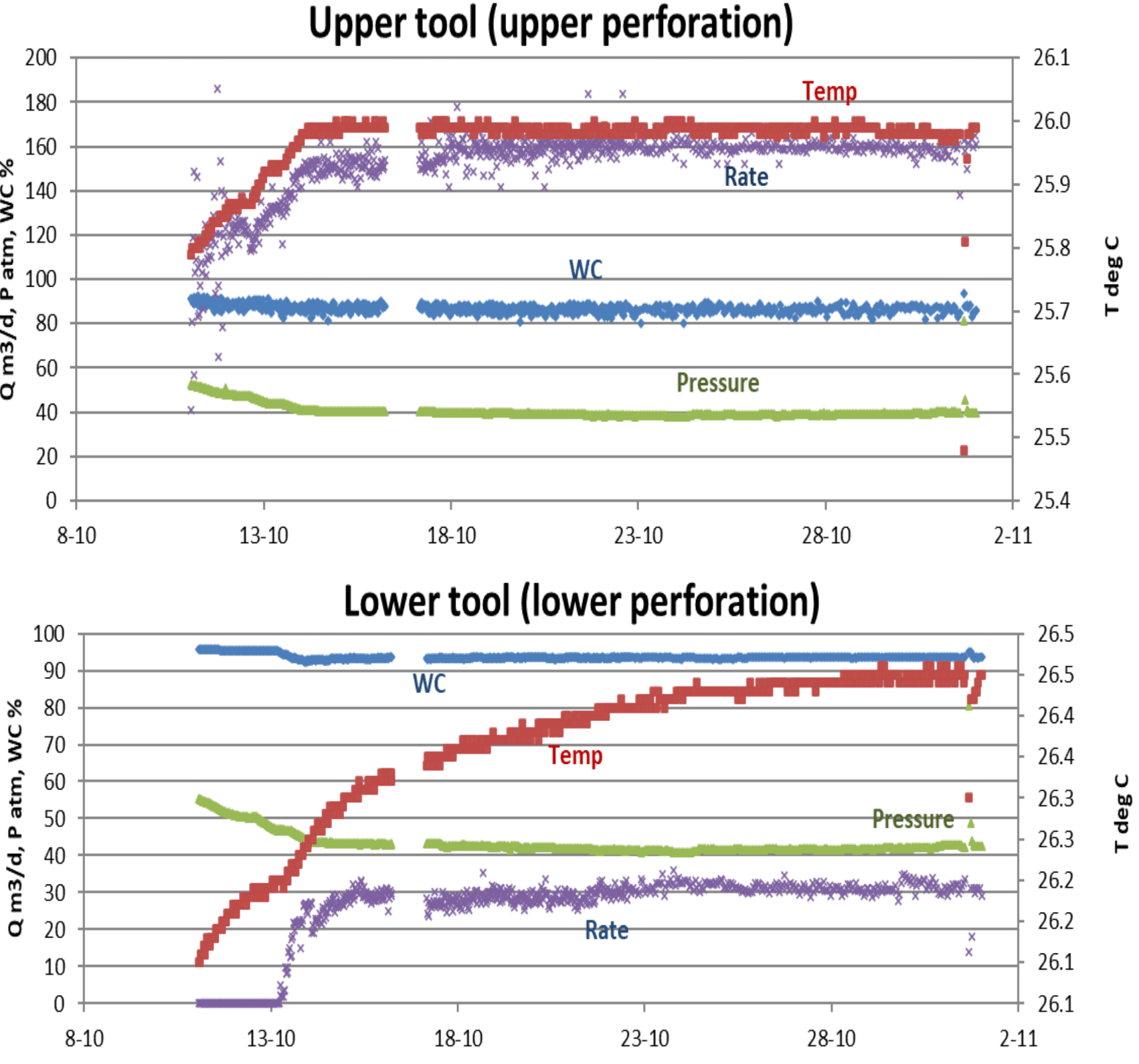 Flow Master – Advanced Production Logging Service and Tools